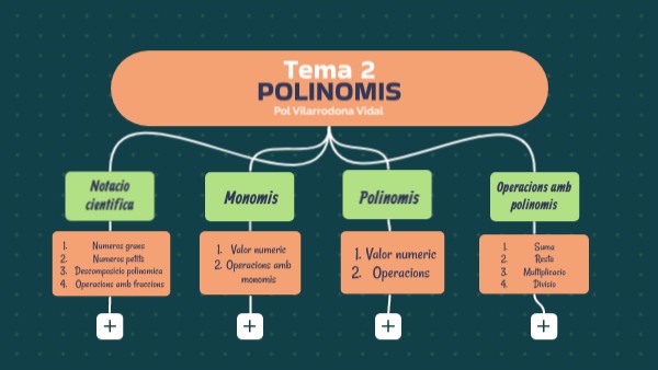 Mapa Mental Esquema Vertical | Genially
