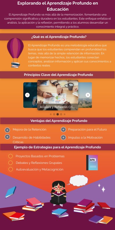 Infografía Aprendizaje Profundo Hugo