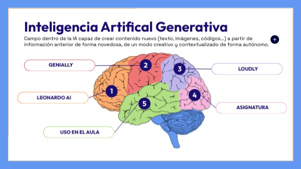 Infografía IAG | Genially