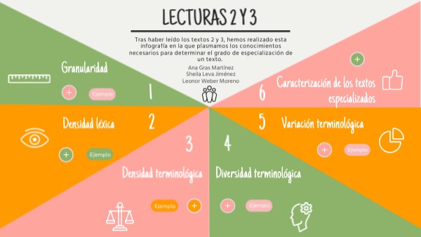Lecturas 2 y 3 | Genially