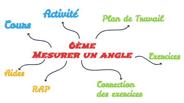 6e-Mesurer un angle | Genially