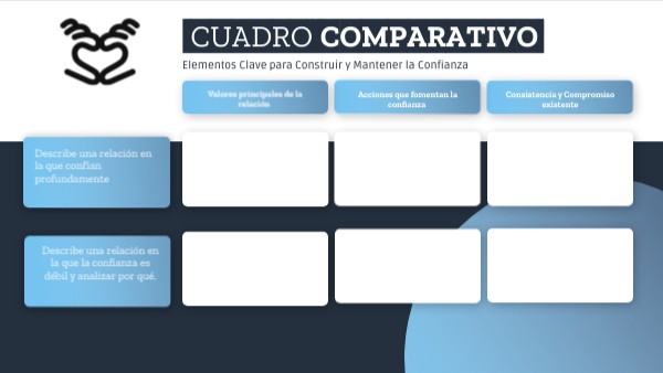 Elementos Clave para Construir y Mantener la Confianza | Genially