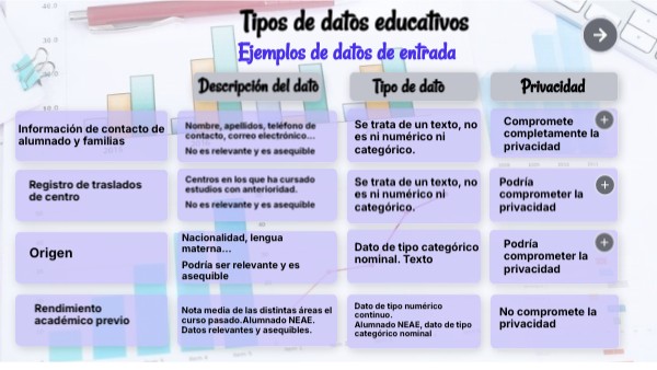 datos educativos | Genially
