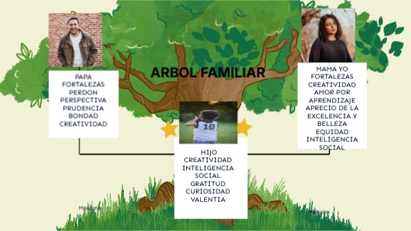 ÁRBOL FAMILIAR | Genially