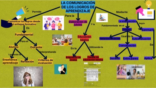 Genially sin título