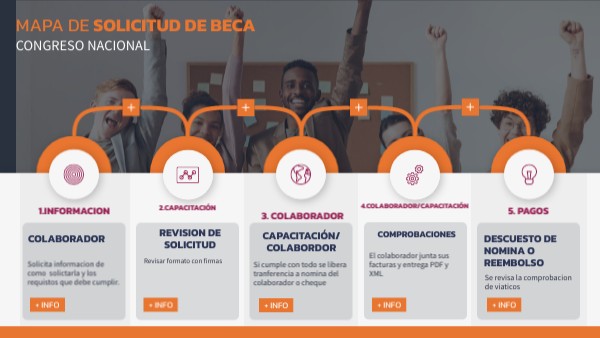 CONGRESO NACIONAL | Genially