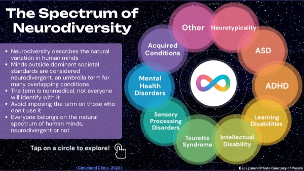 The Spectrum of Neurodiversity