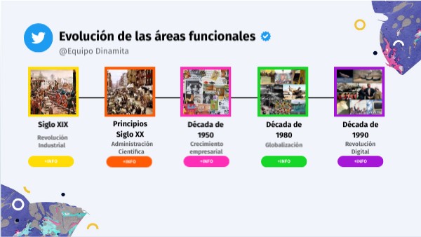 TWITTER PROCESO HORIZONTAL