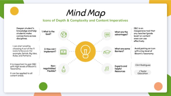 Depth & Complexity Mind Map
