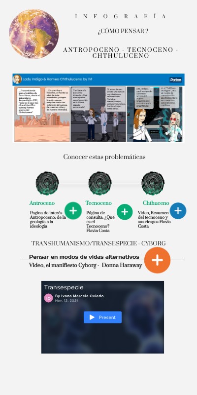 Pensar en el problema | Genially