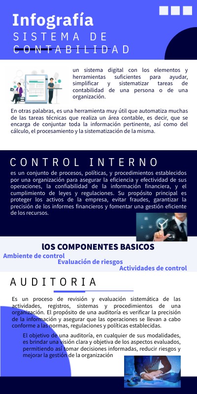 Infografía sistema de contabilidad | Genially