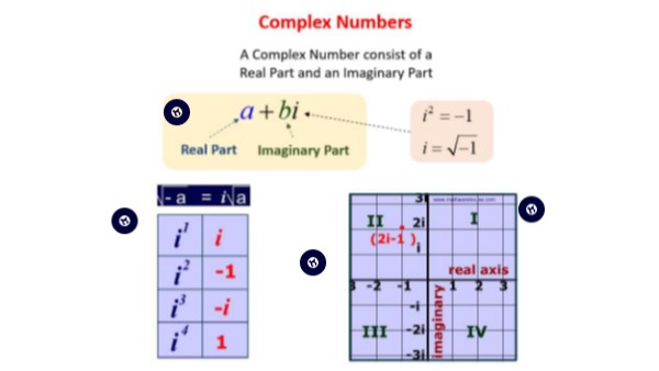 complex numbers | Genially