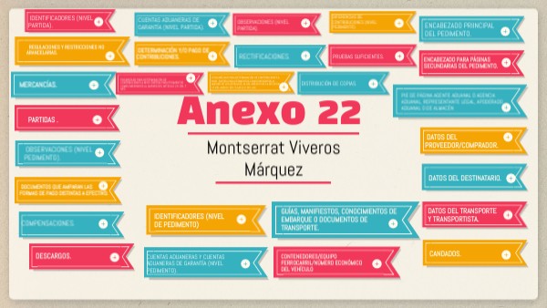 ANEXO 22 MONT | Genially