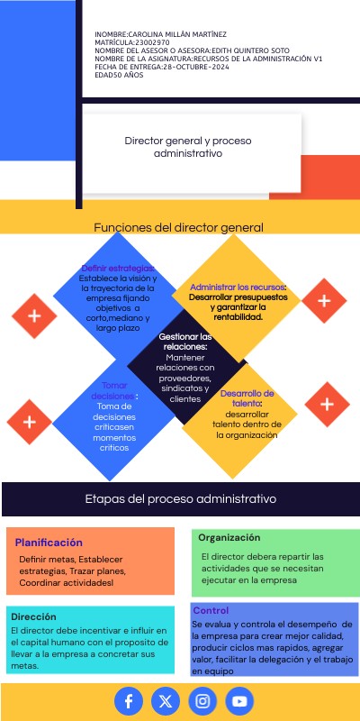 Millan_Carolina_Director general proceso administrativo | Genially