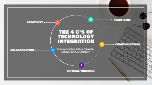 4 C's of Tech Integration | Genially