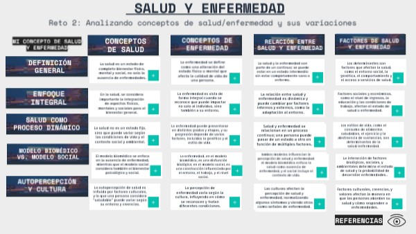 Reto 2: Analizando conceptos de salud/enfermedad y sus variaciones ...