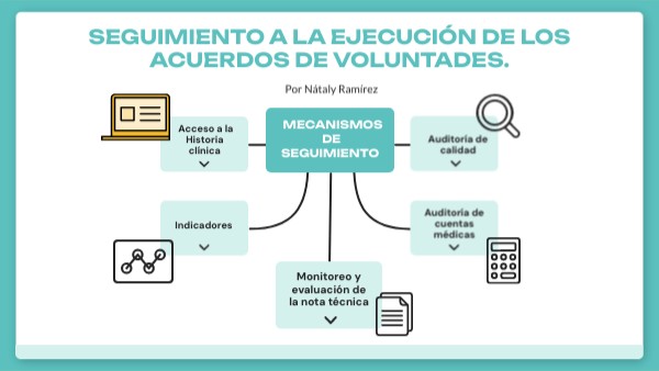 Mapa Mental Esquema Central | Genially