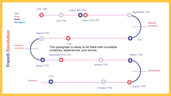 Timeline - French Revolution | Genially