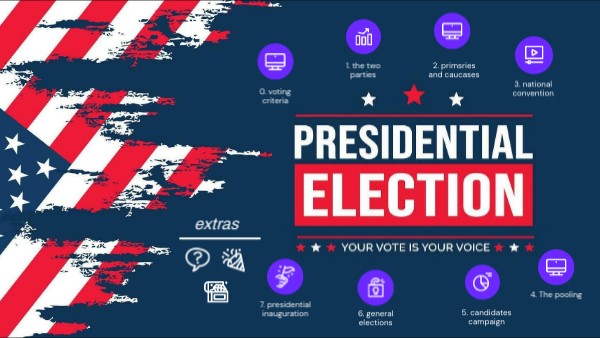 USA elections | Genially