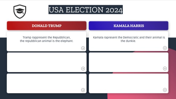 USA election. zino | Genially