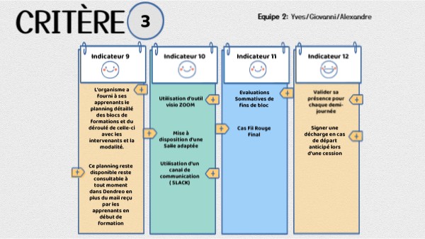 EVALUATION RUBRIC | Genially