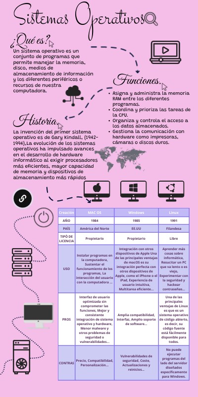 Sistemas Operativo JVG