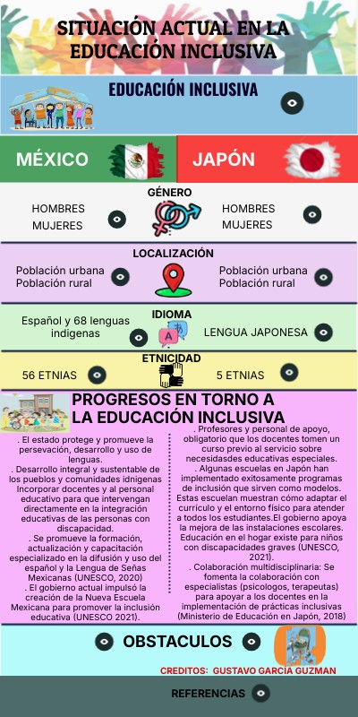 Situación actual de la educación inclusiva | Genially