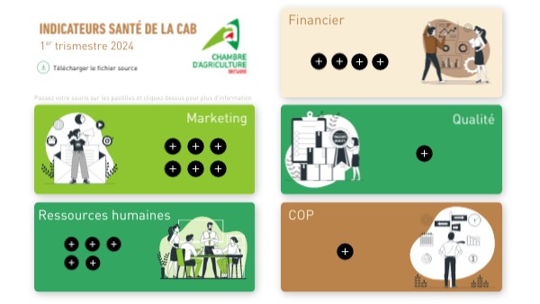 Indicateurs_V3* | Genially