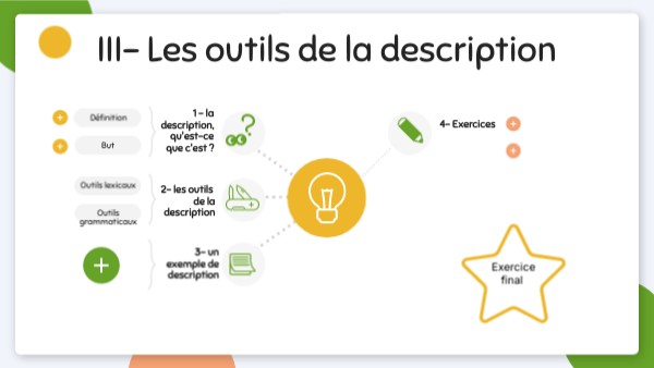 Les outils descriptions | Genially