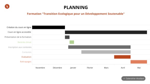 Calendrier prévisionnel formation TEDS | Genially