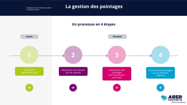 Activité 13 : Etapes gestion des pointages (copie)