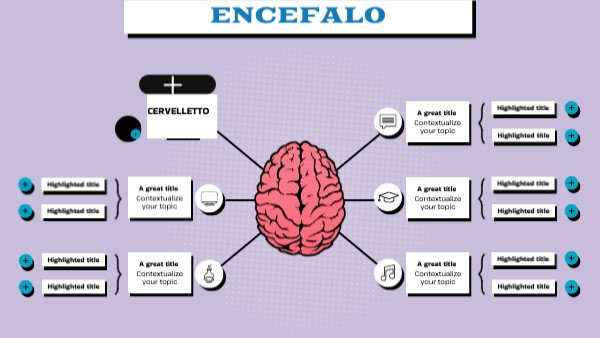 Mappa Mentale Cervello