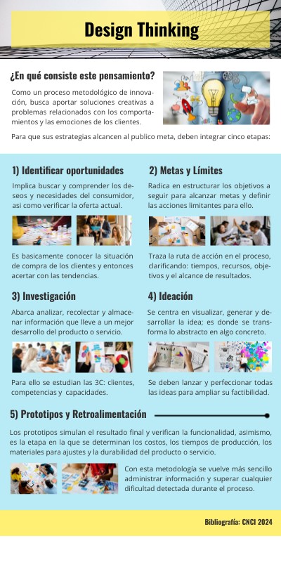Infografia - Design thinking | Genially