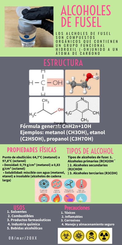 Alcoholes de fusel | Genially