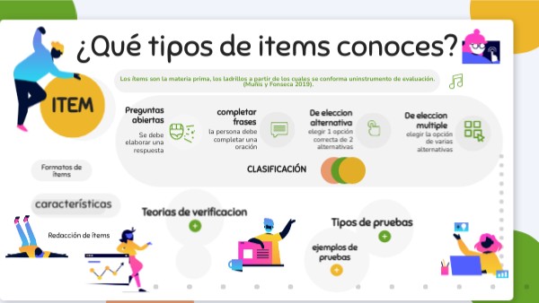 Tipos de ítems | Genially