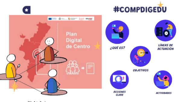 PROGRAMAS #COMPDIGEDU Y #ECODIGEDU