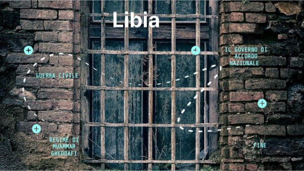 Libia | Genially