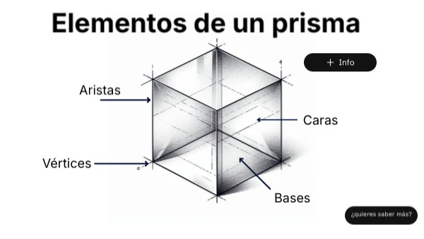 Elementos de un prisma