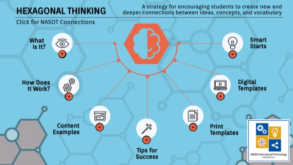 Hexagonal Thinking | Genially