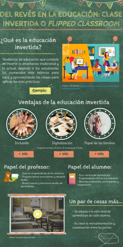 Del revés: clase invertida o flipped classroom