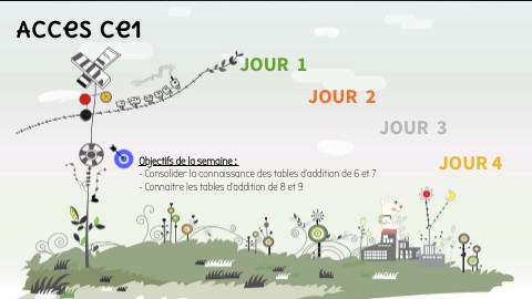 S10 ACCES CE1 | Genially