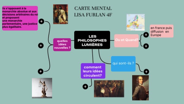 Copie - Central Mind Map