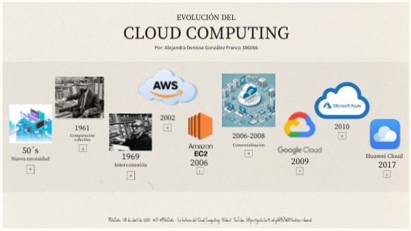Evolución Cloud Computing