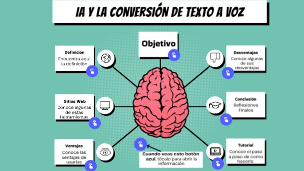 IA y la Conversión de Texto a Voz | Genially
