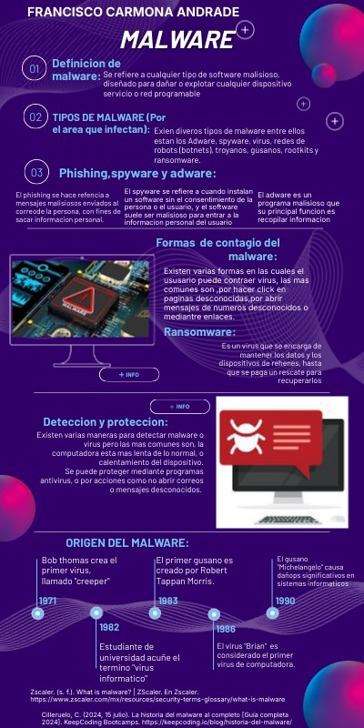 Infografia Tecnológica