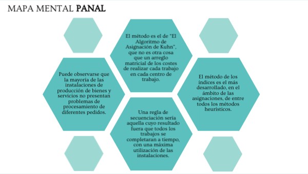Mapa Mental Panal