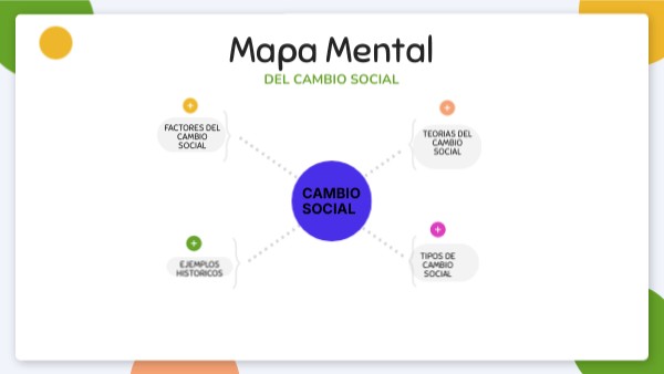 Mapa mental cambio social | Genially