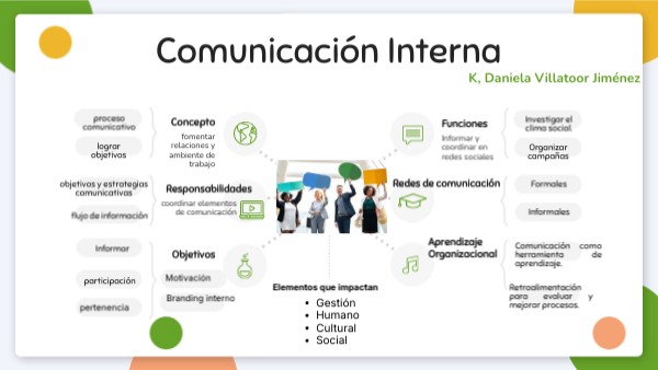 Mapa mental comunicación interna