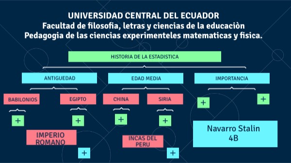 Mapa Conceptual Educación Superior | Genially