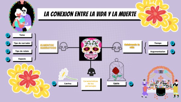 Mapa Mental Dia de muertos | Genially